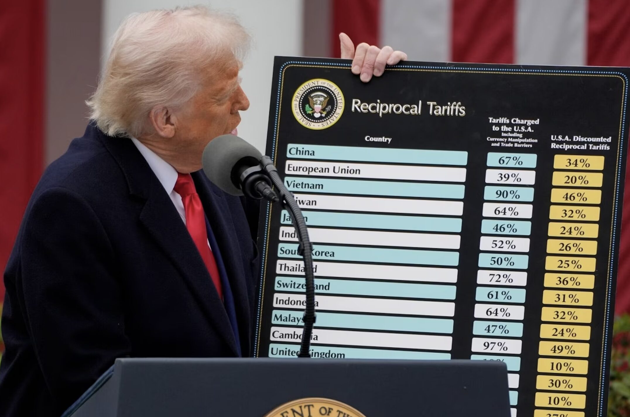 Edward Fishman: In Economic War, Chokepoints Beat Tariffs